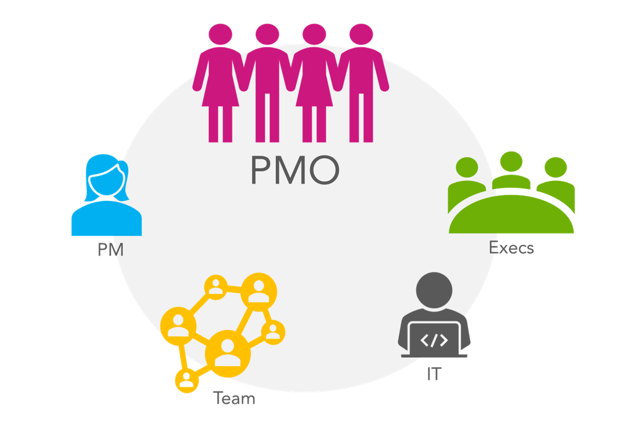 PPM in the Microsoft Cloud: What are the benefits? PPM in the Microsoft Cloud: What are the benefits?